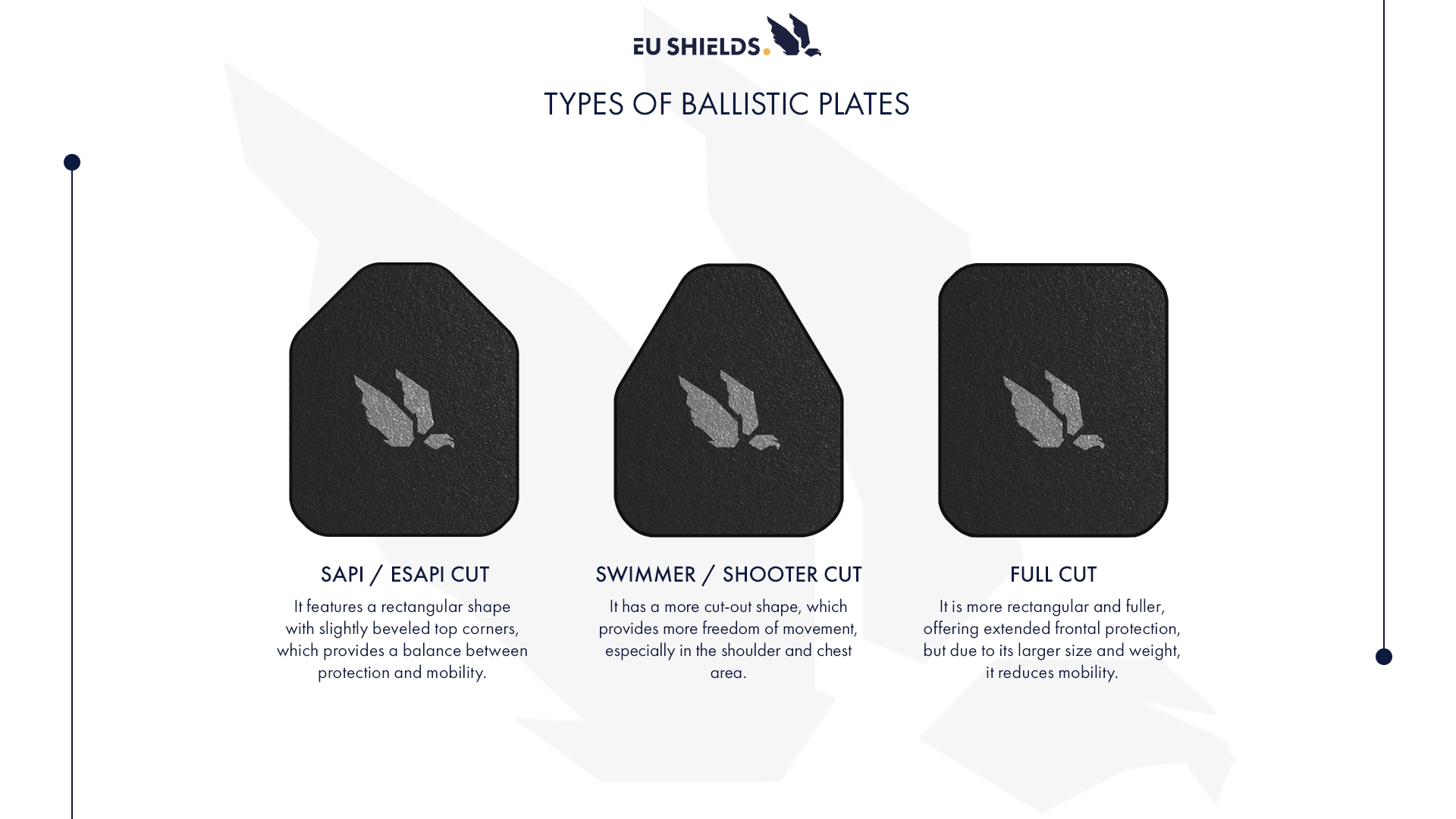 Types of ballistic plates – comparison and applications - EU Shields