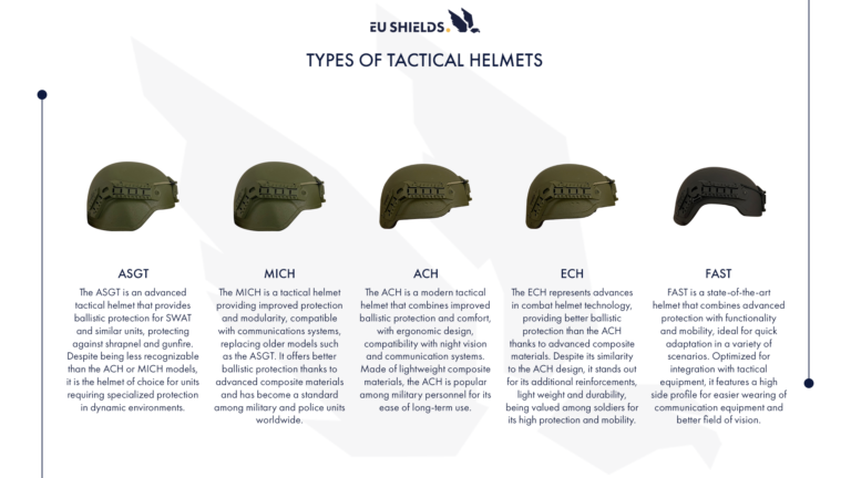Types of tactical helmets - a complete guide - EU Shields