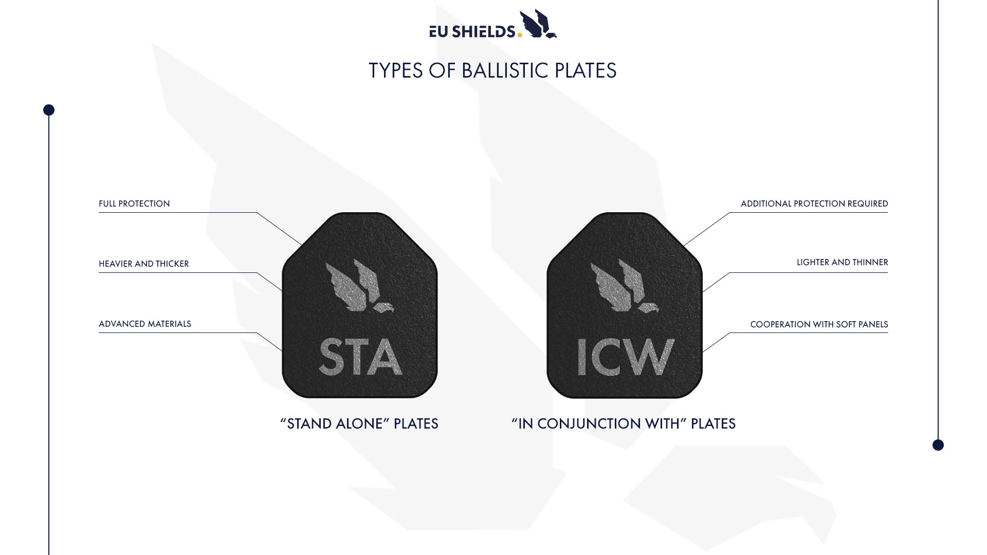 Ballistic plates: STA vs ICW - what to look for? - EU Shields