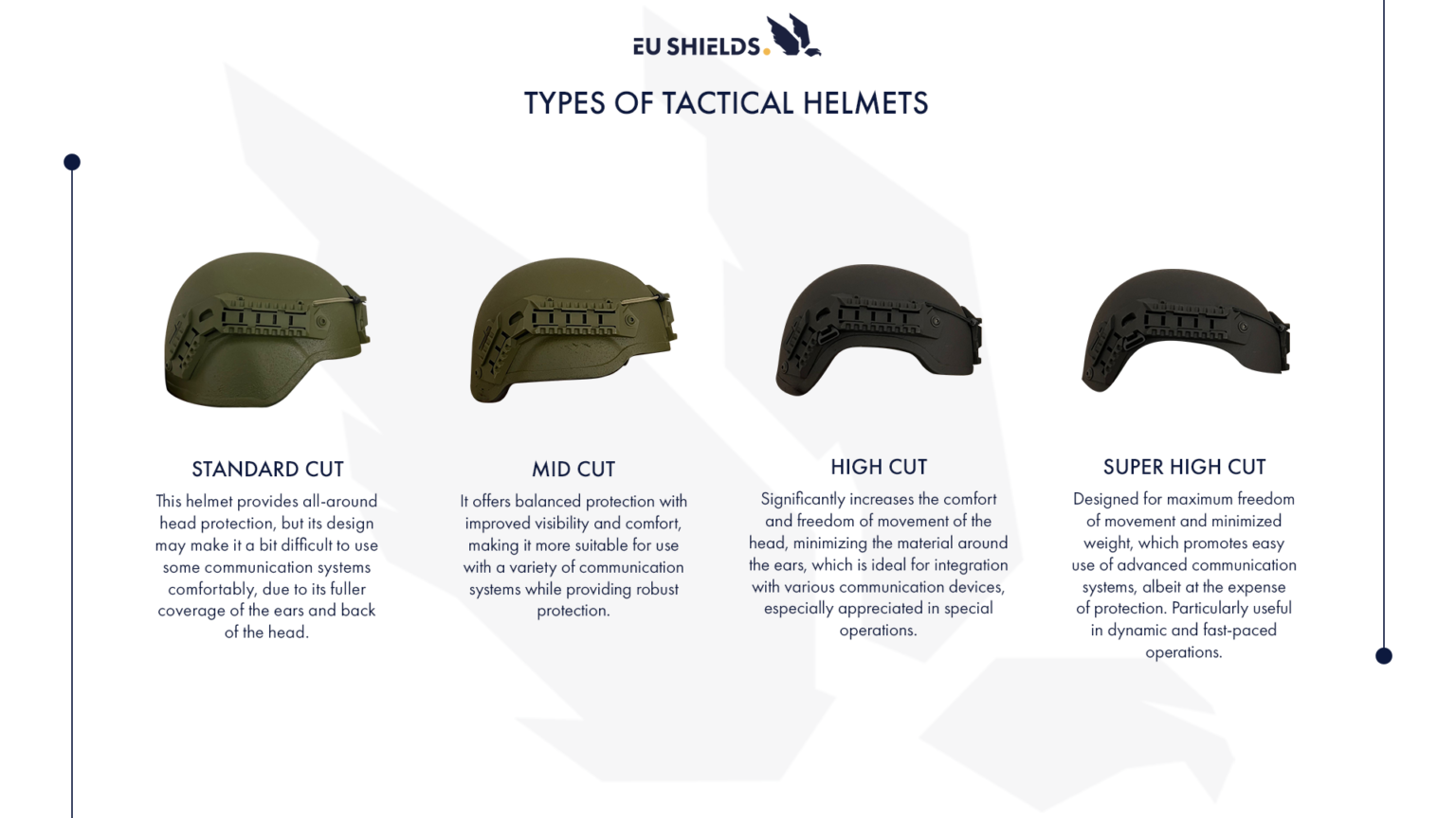 Types of tactical helmets - a complete guide - EU Shields